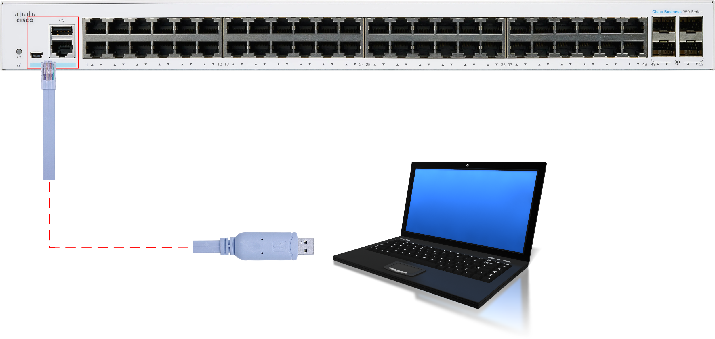 Cisco | Se connecter sur le port Console